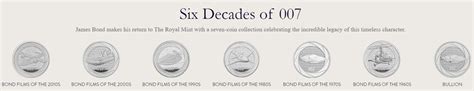 Guide To James Bond Coins Collection The Royal Mint Celebrating 007