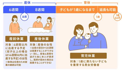 産休・育休中の給与はもらえない？代わりにもらえる手当を解説 マネコミ！〜お金のギモンを解決する情報コミュニティ〜