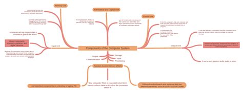 Components Of The Computer System Coggle Diagram Components Of The Computer System Coggle Diagram