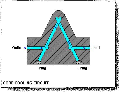Cooling Pim Plastic Molding Company