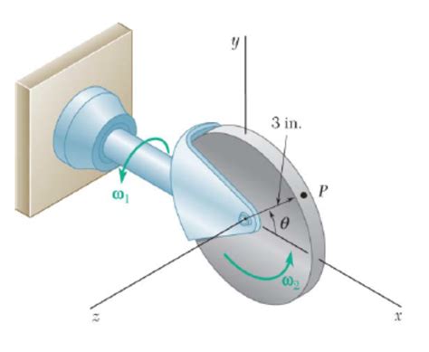 Solved A 3 In Radius Disk Spins At The Constant Rate ω2