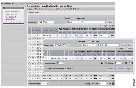 Cisco Wan And Application Optimization Solution Guide Network Management Support Cisco