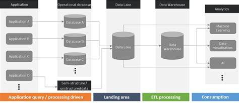 Quick Guide To Understand Various Database Types And Common Data