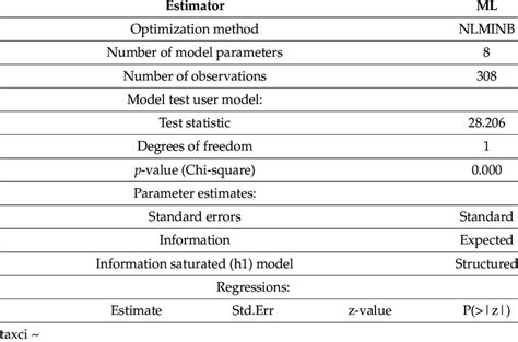 Multivariate Regression With Default Covariance Second Model Download Scientific Diagram