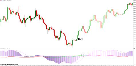 Macd Rsi Mt5 Indicator