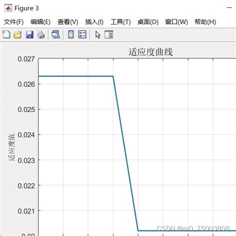 so gru 门控循环单元 基于蛇优化门控循环单元 so gru 的数据回归预测 数据回归预测 sogru csdn博客