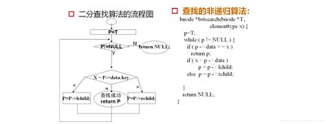 二叉排序树二叉排序树。 任意给定一组数据设计一个算法建立一棵二叉排序树对它进行查找 Csdn博客 二叉排序树二叉排序树。 任意给定一组数据设计一个算法建立一棵二叉排序树对它进行查找 Csdn博客