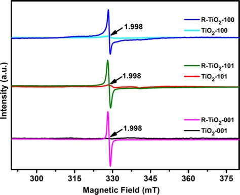 Epr Spectra Of Tio 2 With Predominated Exposed 001 101 And 100
