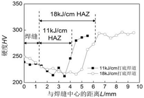 A Method Application And Apparatus For Predicting The Welding