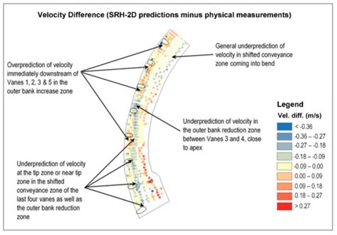 Water Special Issue Multi Dimensional Modeling Of Flow And Sediment Transport