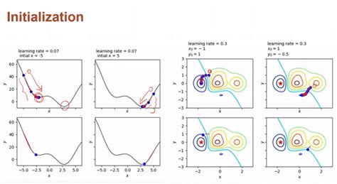 什么是梯度 一杯明月 博客园