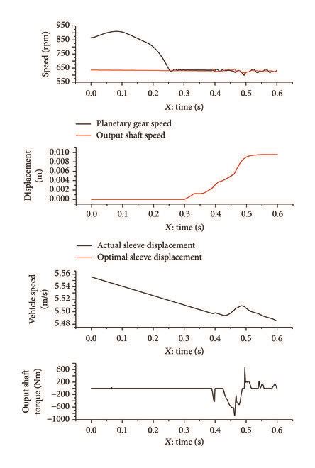 The Simulation Architecture Diagram Of The Proposed Method Download Scientific Diagram