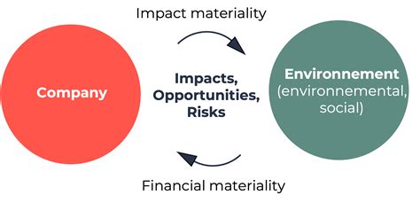 The Csrd An Opportunity To Build A Robust Environmental Strategy