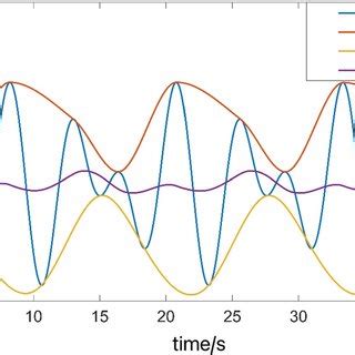 Schematic Diagram Of EMD Process Download Scientific Diagram