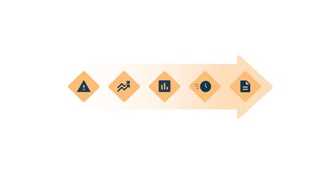 Performance Testing Metrics How To Track With Precision Testrail