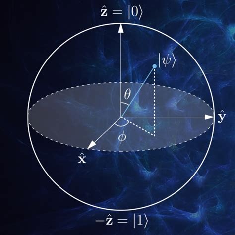 Msc Program In Quantum Computing And Quantum Technologies Duth