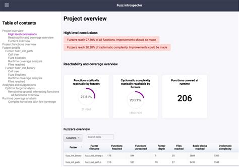 Introducing Fuzz Introspector An Openssf Tool To Improve Fuzzing Coverage Open Source