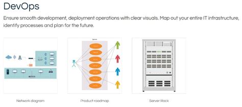 Best Network Diagram Software Topology Mapper Tools Free Paid