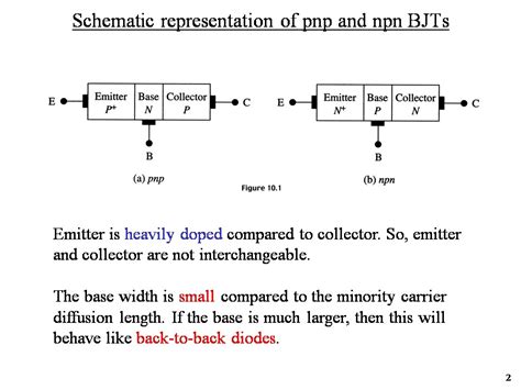 Engineersinfo Org Bipolar Junction Transistor BJT Fundamentals