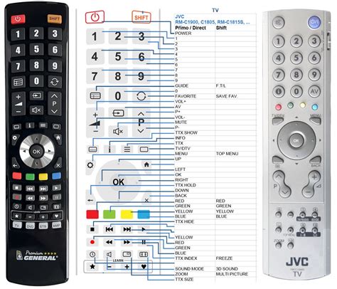 JVC RM C RM C RM C S RM C H Compatible General Branded Remote Control