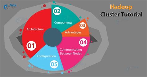 What Is Hadoop Cluster Hadoop Cluster Architecture Dataflair