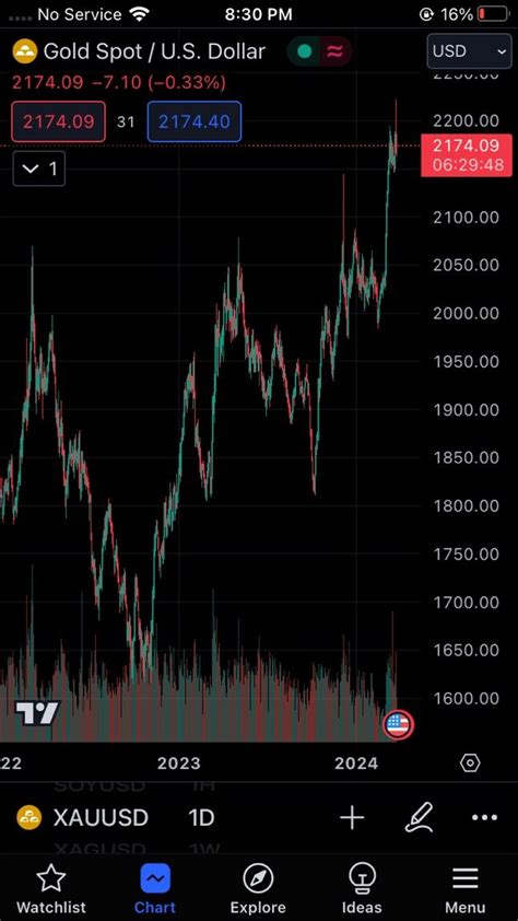 Mohammad Tauhidul Islam On Linkedin Before 2024 It Was A Wonderful