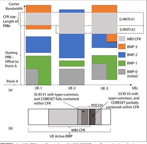 Figure 2 From Physical Layer Enhancements For High Reliability