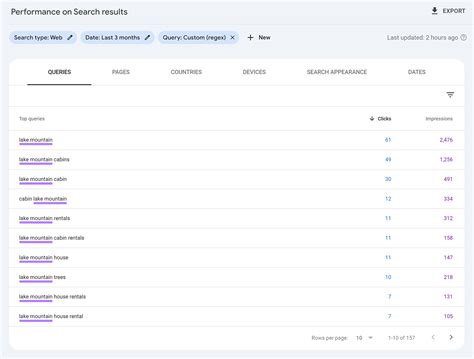 What Is Branded Search And How To Optimize Your Site For It