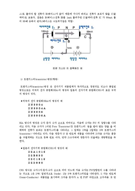 전기전자 공학 Transistor 트랜지스터 의 작동원리 및 적용사례 자연 공학