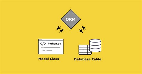 Django Orm Towards Data Science