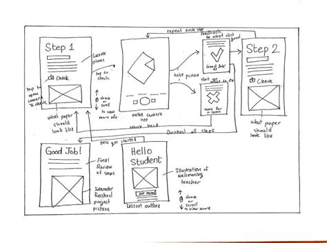 Continuous Feedback Wireframe Lesson Job