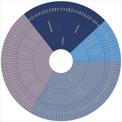 Sunburstcontrol Class Wpf Controls Devexpress Documentation