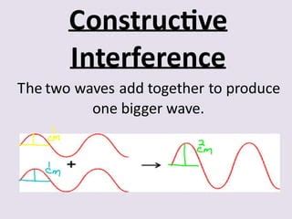Wave Interactions PPT