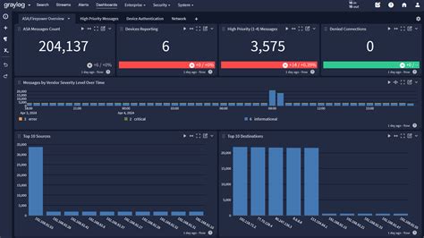 Graylog Enterprise Cybersecurity Excellence Awards