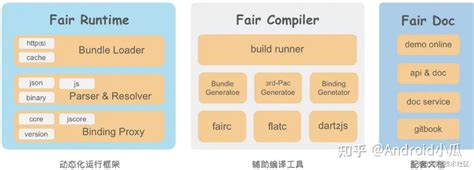 Flutter开发指南——动态化 知乎