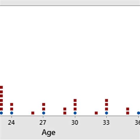 visualization of raw sensor data download scientific diagram