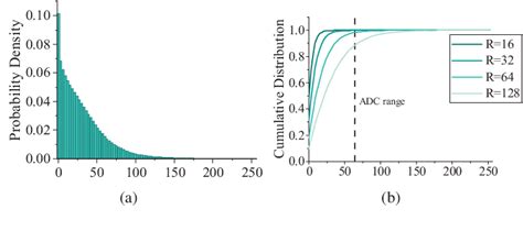 figure 2 from boosting reram based dnn by row activation oversubscription semantic scholar