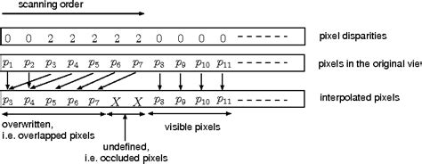 Figure 5 From Design Considerations For View Interpolation In A 3d Video Coding Framework