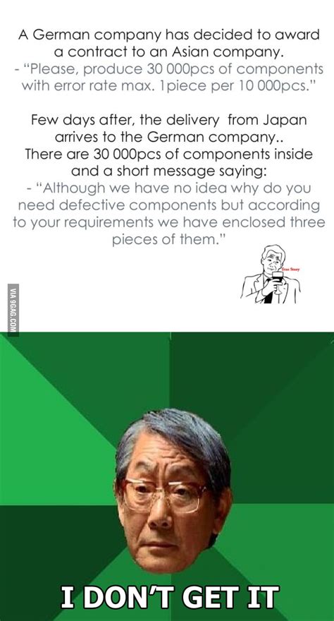 Manufacture Lvl ASIAN Fixed GAG