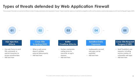 Traditional Firewalls Powerpoint Ppt Template Bundles Ppt Example
