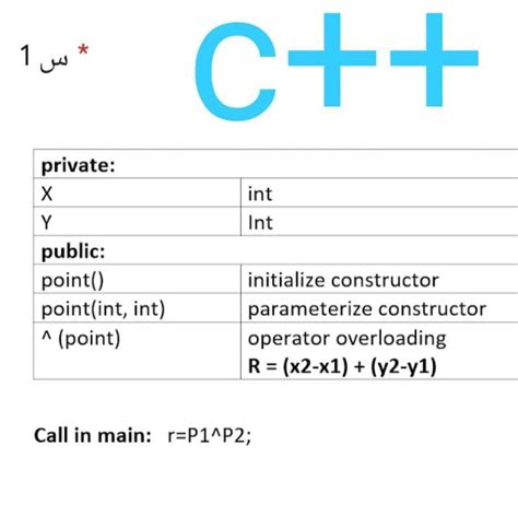 Solved س 1 W C Private X Int Y Int Initialize