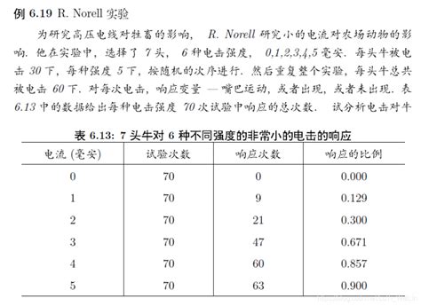 机器学习 三 线性回归、广义线性回归、非线性回归 路易三十六的博客 Csdn博客 一般线性回归和广义线性回归