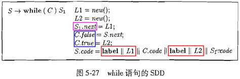编译原理 18 语法分析实验代码示例 编译原理语法分析实验源代码 csdn博客