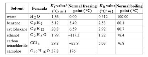 Solved Calculate the boiling point of a 𝑚 aqueous Chegg com