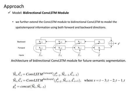 Future Semantic Segmentation With Convolutional Lstm Ppt