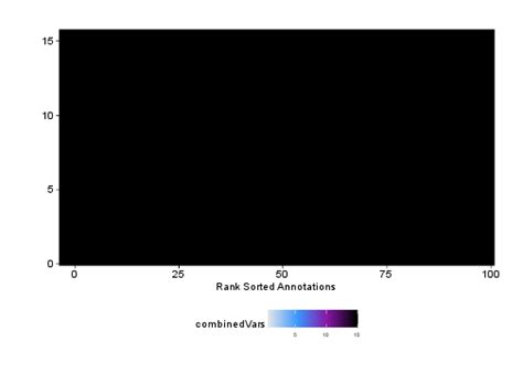 152 Archr And Custom Deviations Archr Robust And Scaleable Analysis Of Single Cell Chromatin