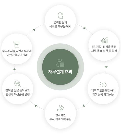 아너스 금융서비스