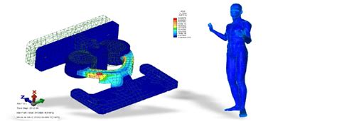 Design Analysis