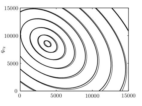 Contour Plot Of The Exact Distribution Losses Thick Line And Of The Download Scientific