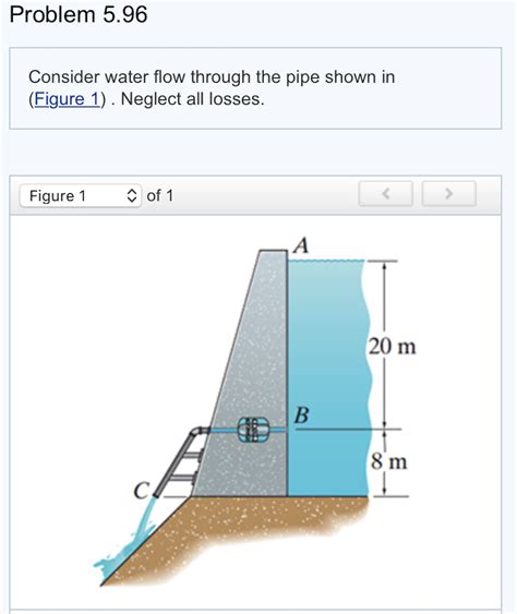 Solved Problem Consider Water Flow Through The Pipe Chegg